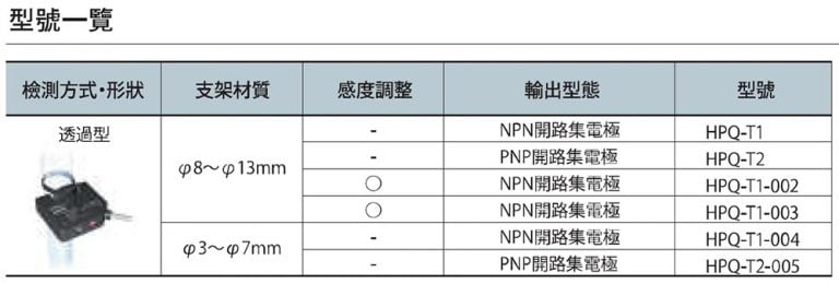 提升液冷系統安全與效能——冷卻液洩漏解決方案 - 台灣azbil