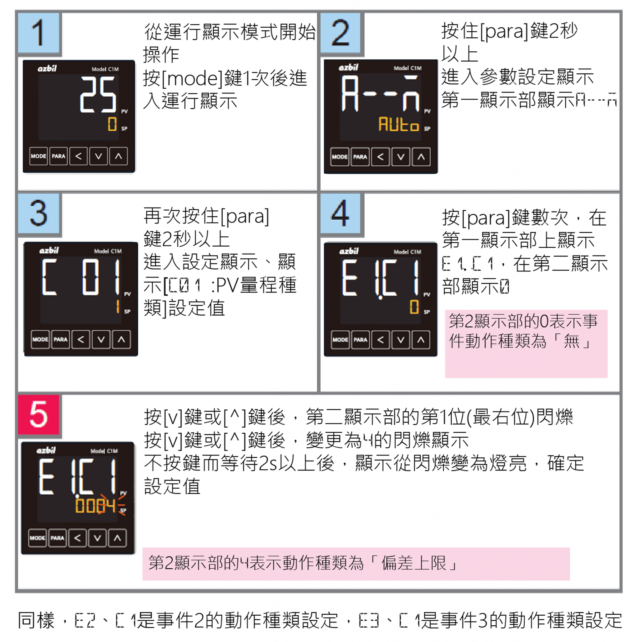 數位PID控制器講座 型號C1M：第二講 設定事件種類 - 台灣azbil