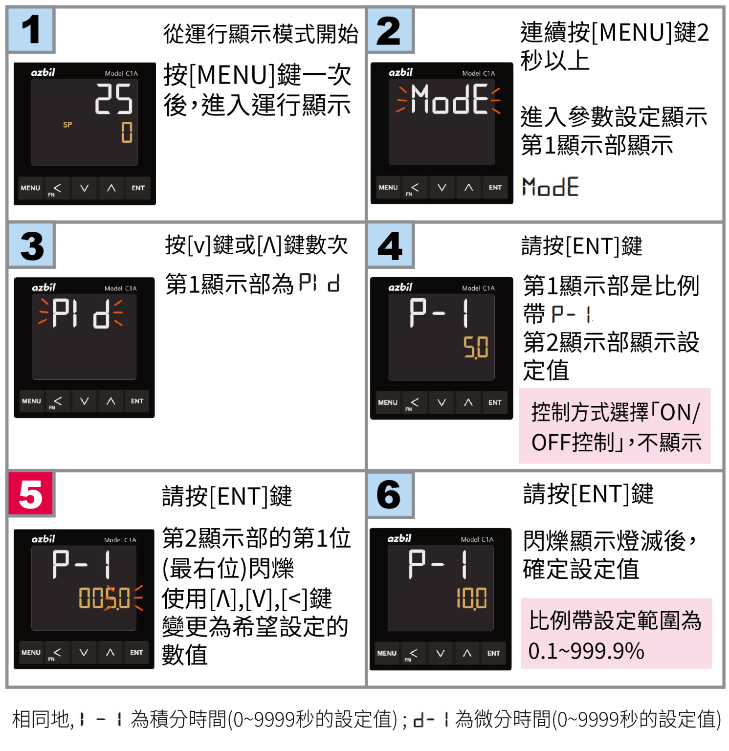 數位PID控制器講座 型號C1A：第六講 PID設定 - 台灣azbil
