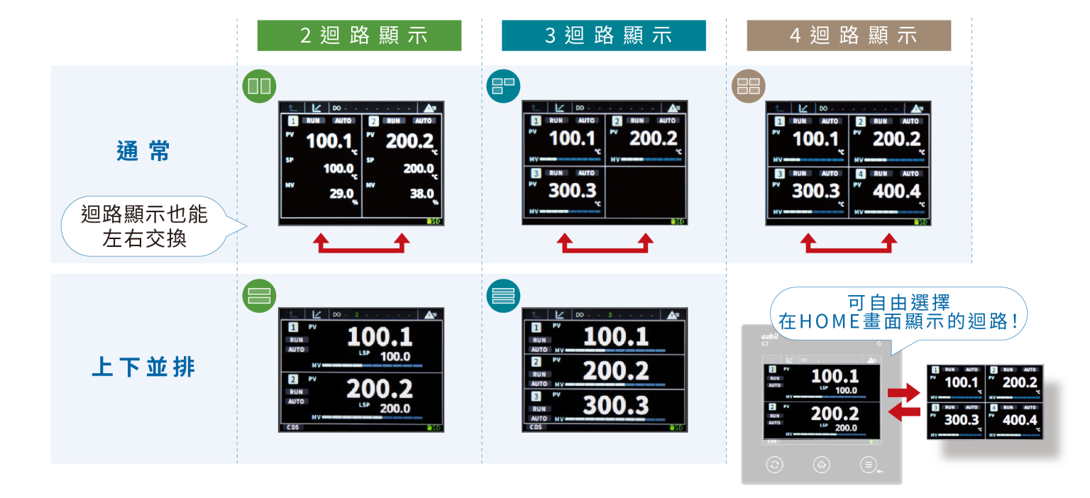 PID高速控制新時代：精準掌控、架構簡化、數據升級，IC測試與廠務設備三贏方案！ - 台灣azbil
