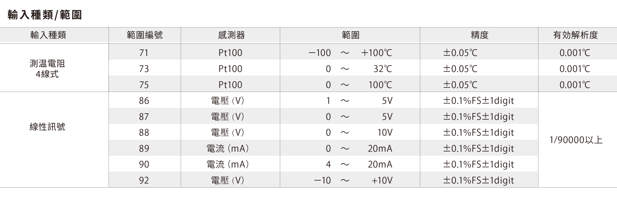 PID高速控制新時代：精準掌控、架構簡化、數據升級，IC測試與廠務設備三贏方案！ - 台灣azbil